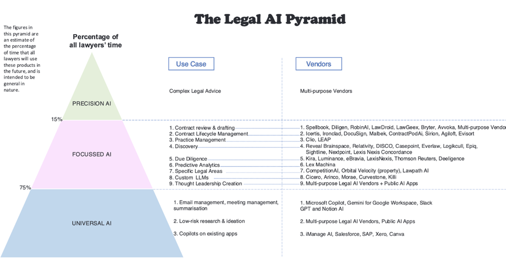 How to: choose a GenAI tool | Law Gazette
