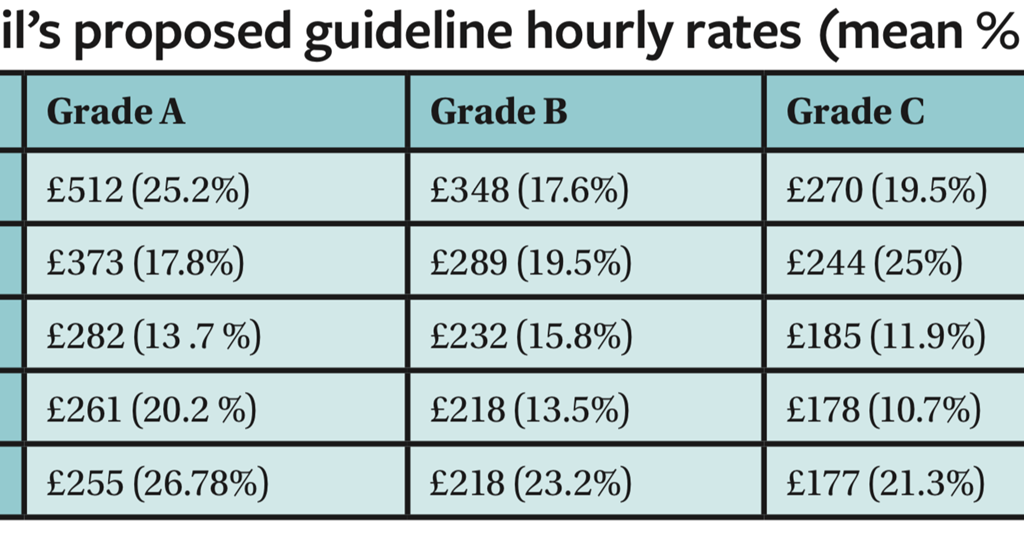Guideline hourly rates: out of the deep freeze | Feature | Law Gazette