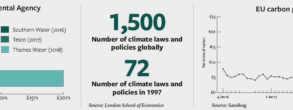 Green shoots | Feature | Law Gazette