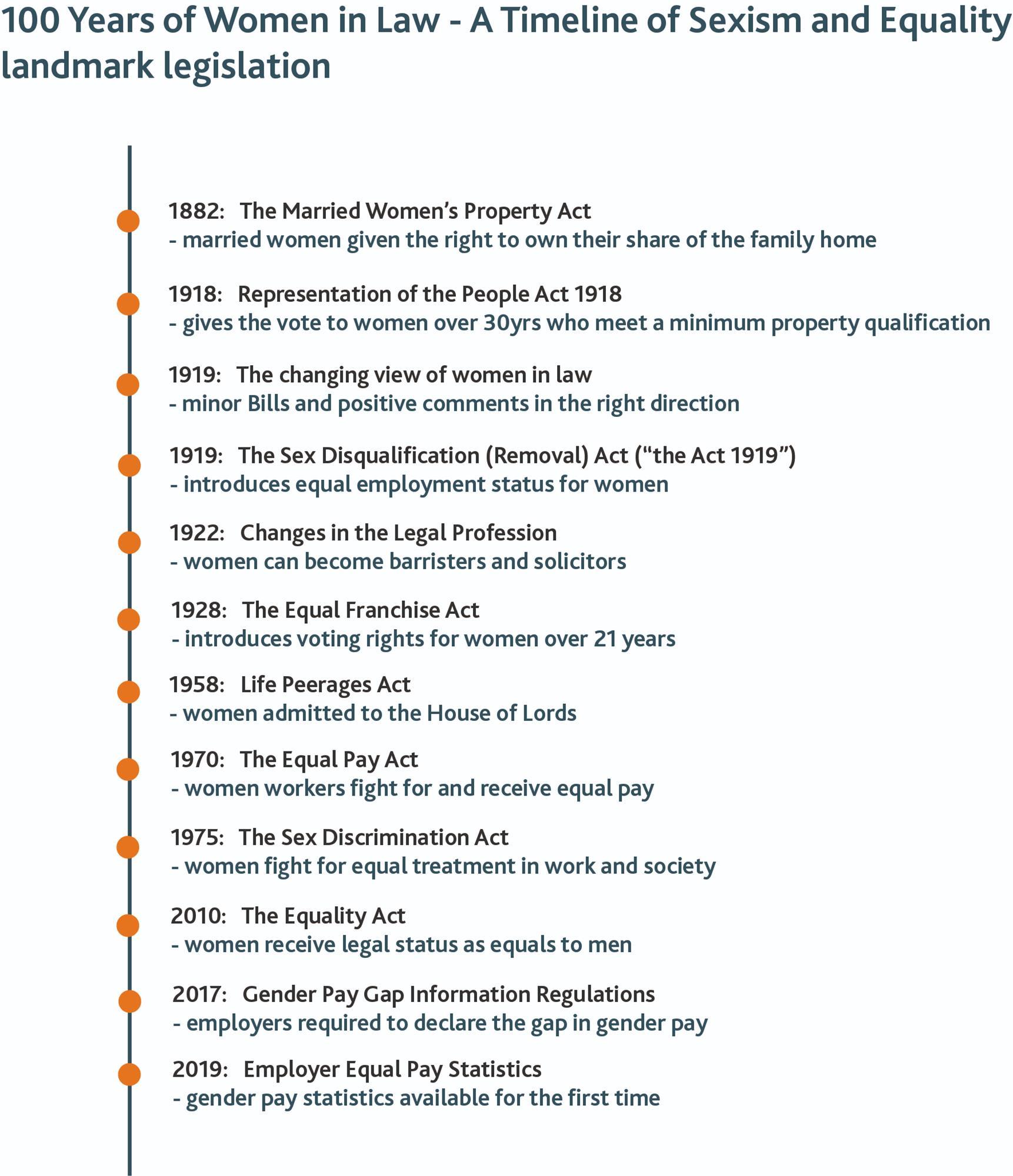 100 years of women in law: a timeline of sexism and equality | Feature ...