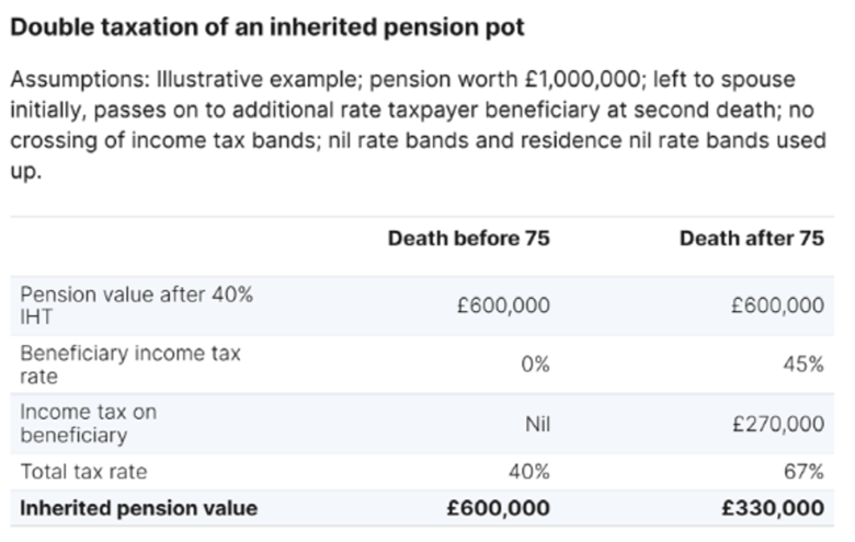 Insight: Unused pension assets will be liable for IHT from April 2027 ...